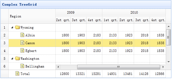 TreeGrid（树形表格） - jQuery EasyUI中文文档 - EasyUI中文站